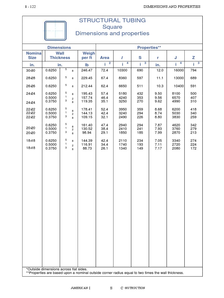 Tabel Baja Tube | Pipe (Fluid Conveyance) | Civil Engineering