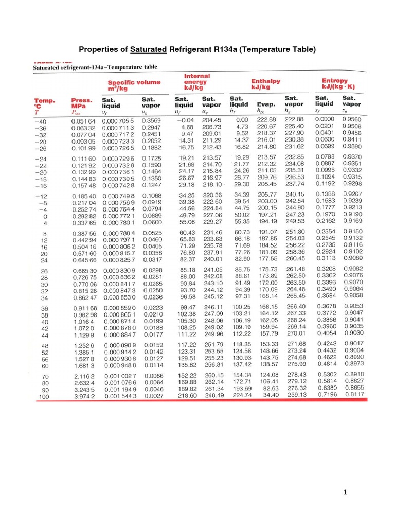 Properties of Refrigerant R134a | PDF | Continuum Mechanics | Chemical ...