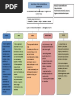 Mapa Conceptual India | PDF