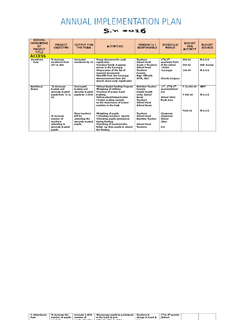 Annual Improvement Plan- New | Lesson Plan | Teachers | Free 30-day ...
