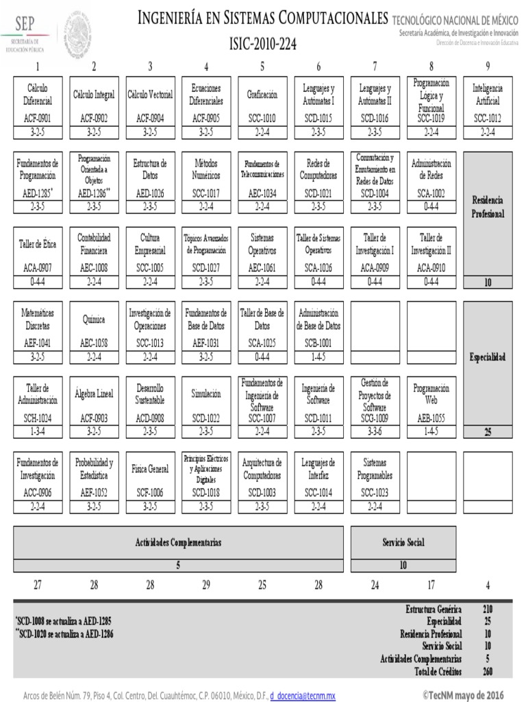 Reticula Ingenieria en Sistemas Computacionales | PDF Reticula Ingenieria en Sistemas Computacionales | PDF