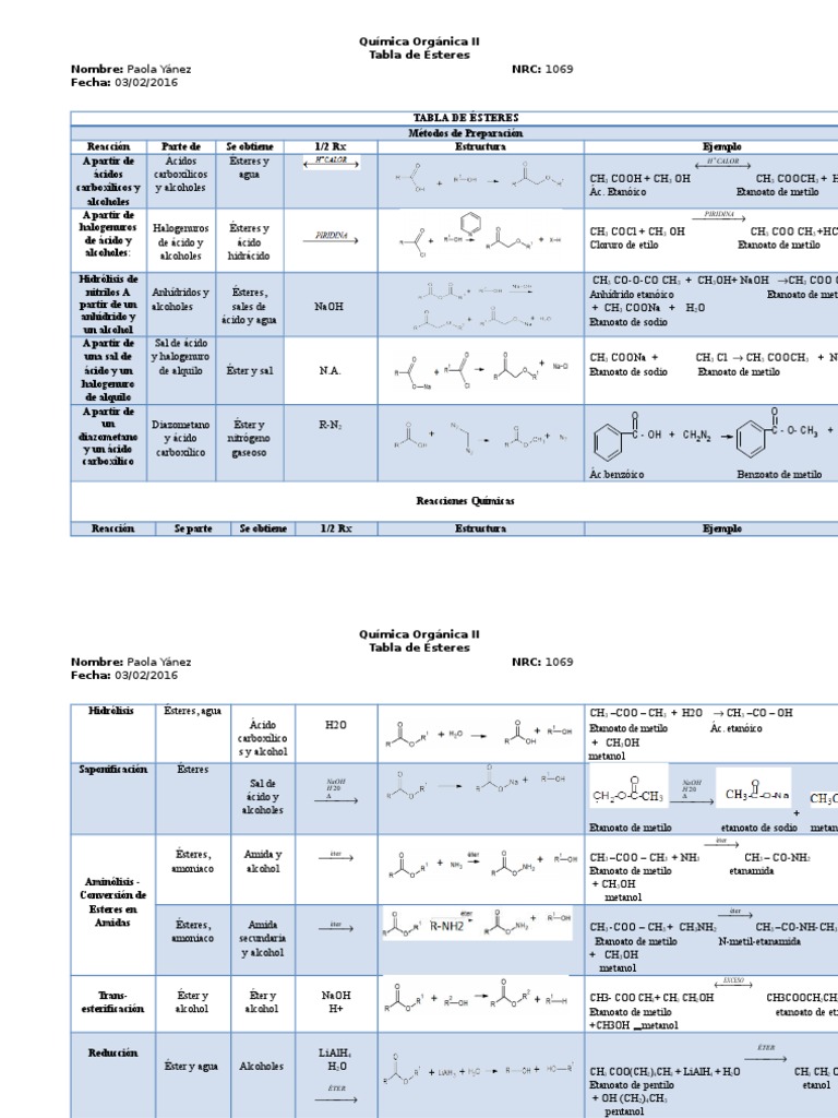 Tabla de Ésteres y Reacciones | PDF