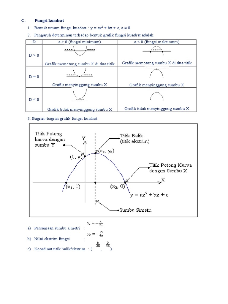PO Fungsi Kuadrat (LAS) 3 | PDF