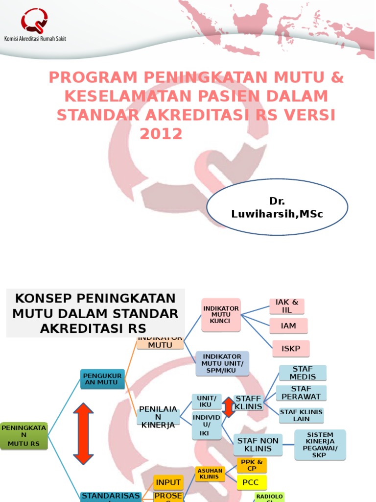 PMKP Dalam Standar Akreditasi RS | PDF