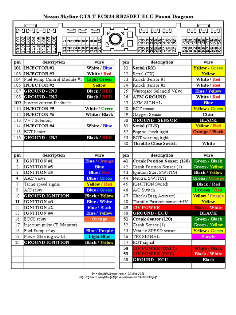 Pinout Nissan Ecr33 Rb25det | PDF