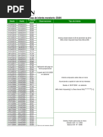 Solicitud DIGEMID | PDF