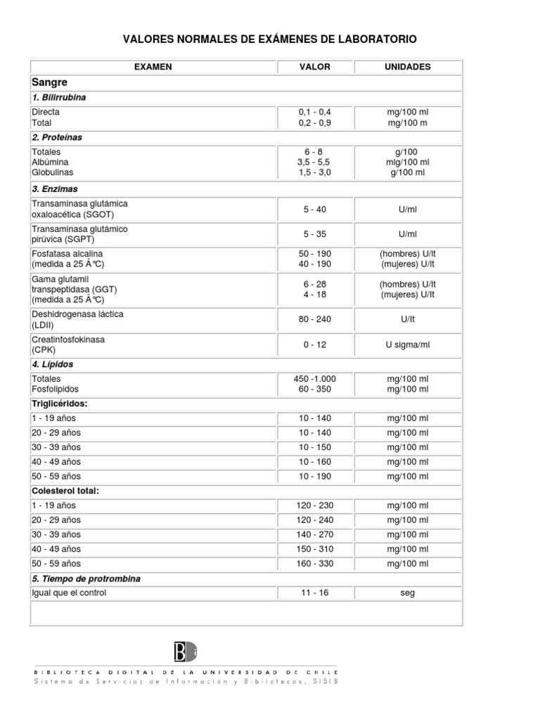 Valores Normales de Exámenes de Laboratorio | Sustancias químicas | Química