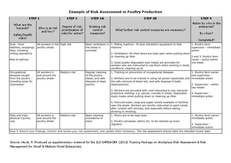 1267 Example of Risk Assessment in Poultry Production