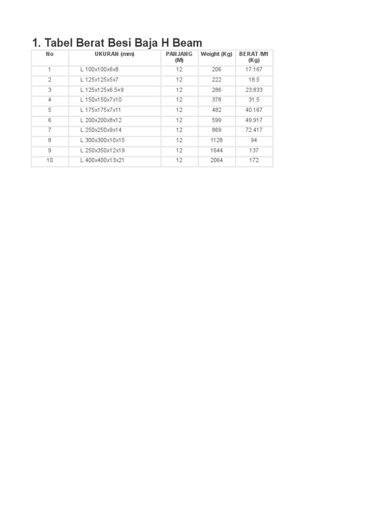 Tabel Berat Besi | PDF