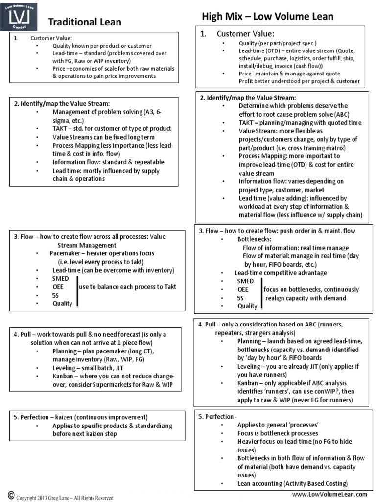 Lean Cheatsheets | PDF | Lean Manufacturing | Inventory