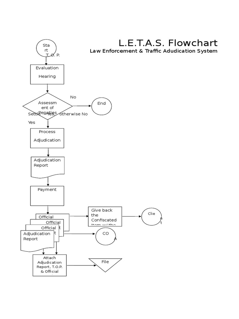 L.E.T.A.S. Flowchart: Law Enforcement & Traffic Adudication System ...