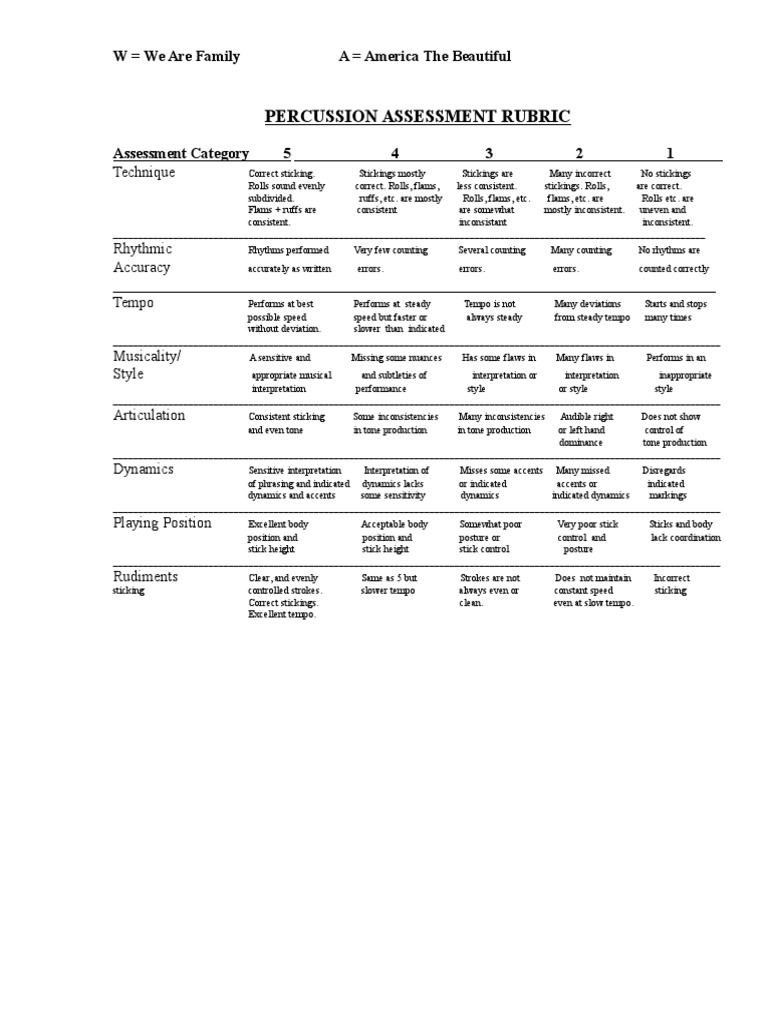 Percussion Assessment Rubric Guide | PDF