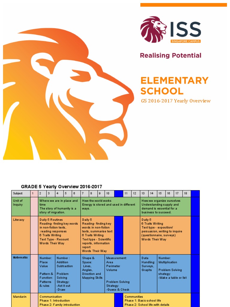 2016 2017 g5 Yearly Overview Packet | PDF | Science | Humanities