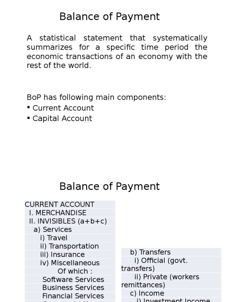 Understanding Balance of Payments Overview | PDF | Current Account ...