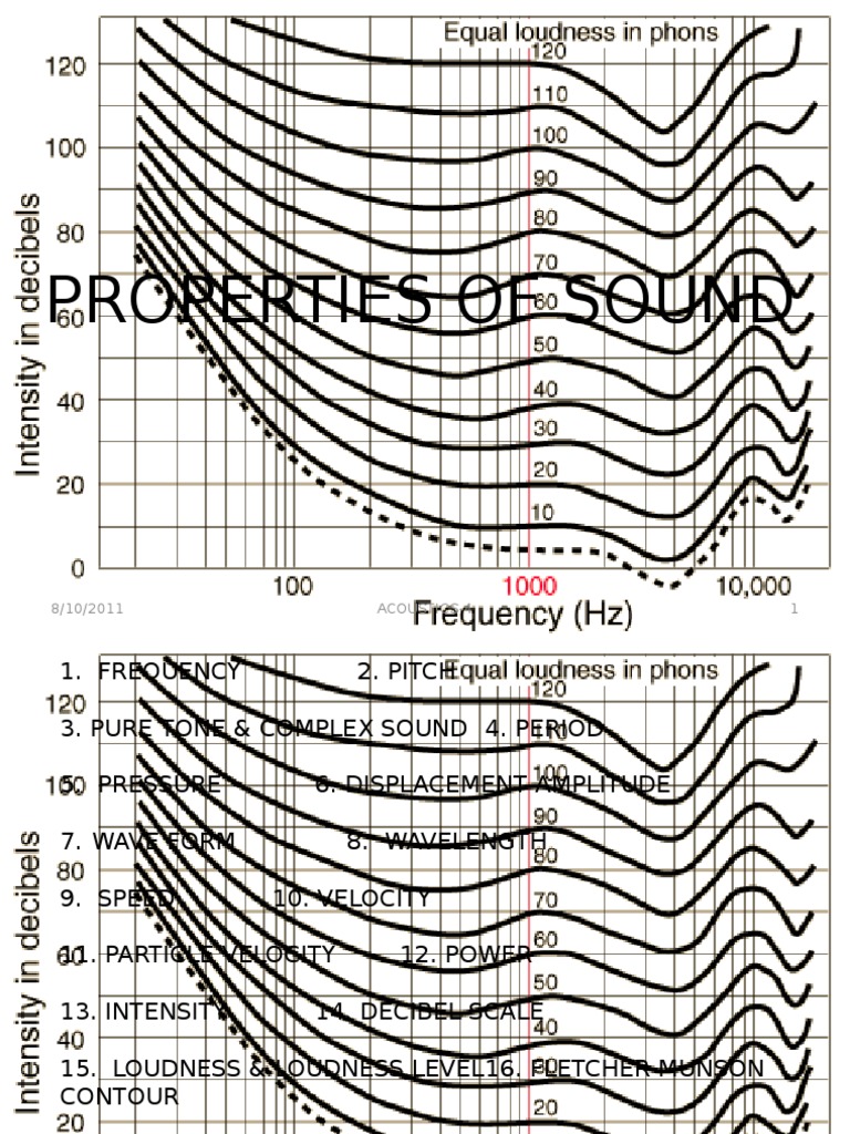Properties of Sound | PDF | Sound | Decibel