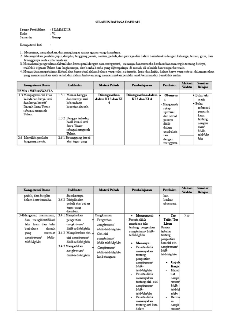Silabus Dan RPP Kls Vi Genap Tema 1 | PDF