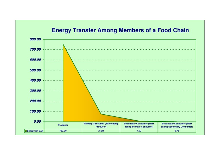 Energy Transfer Chart 1 | PDF