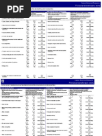 DOH Core Competency Levels | PDF | Competence (Human Resources ...