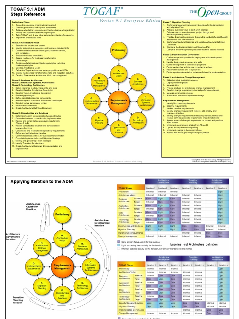Togaf 9.1 Adm Steps Reference Card | PDF | Leadership | Systems Engineering