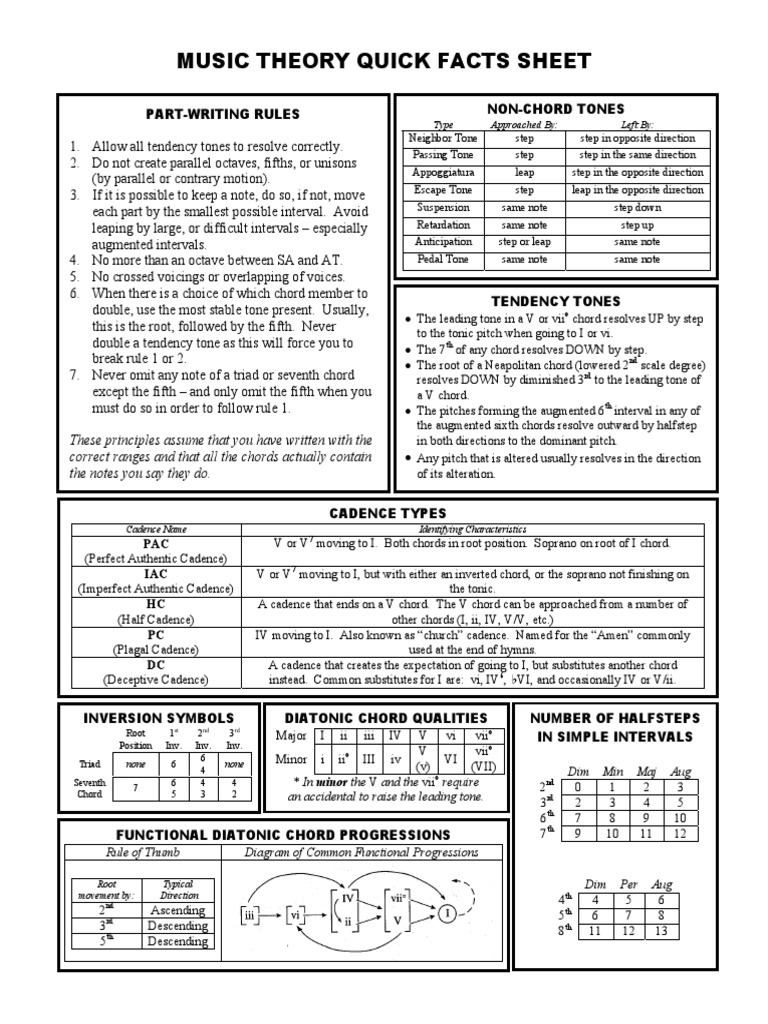 Music Theory Quick Facts Sheet PDF | PDF | Chord (Music) | Minor Scale