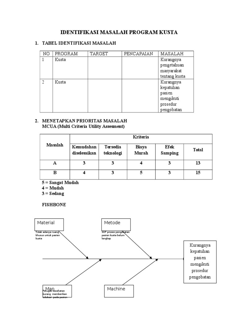 Identifikasi Masalah Program Kusta | PDF