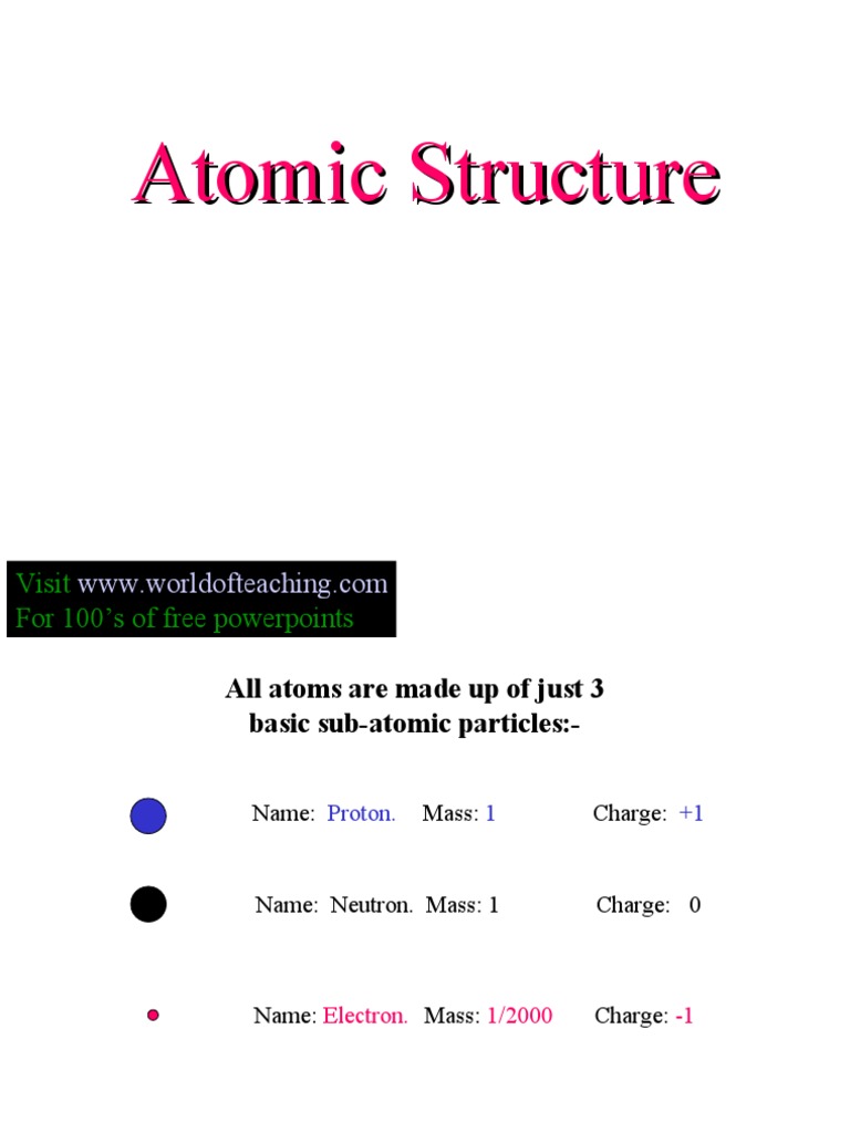 Atoms Simple | PDF