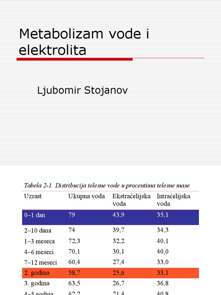 Metabolizam Vode I Elektrolita | PDF