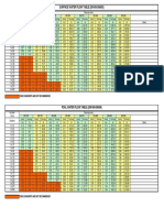 Orifice Sizing Principles | PDF | Liquids | Civil Engineering