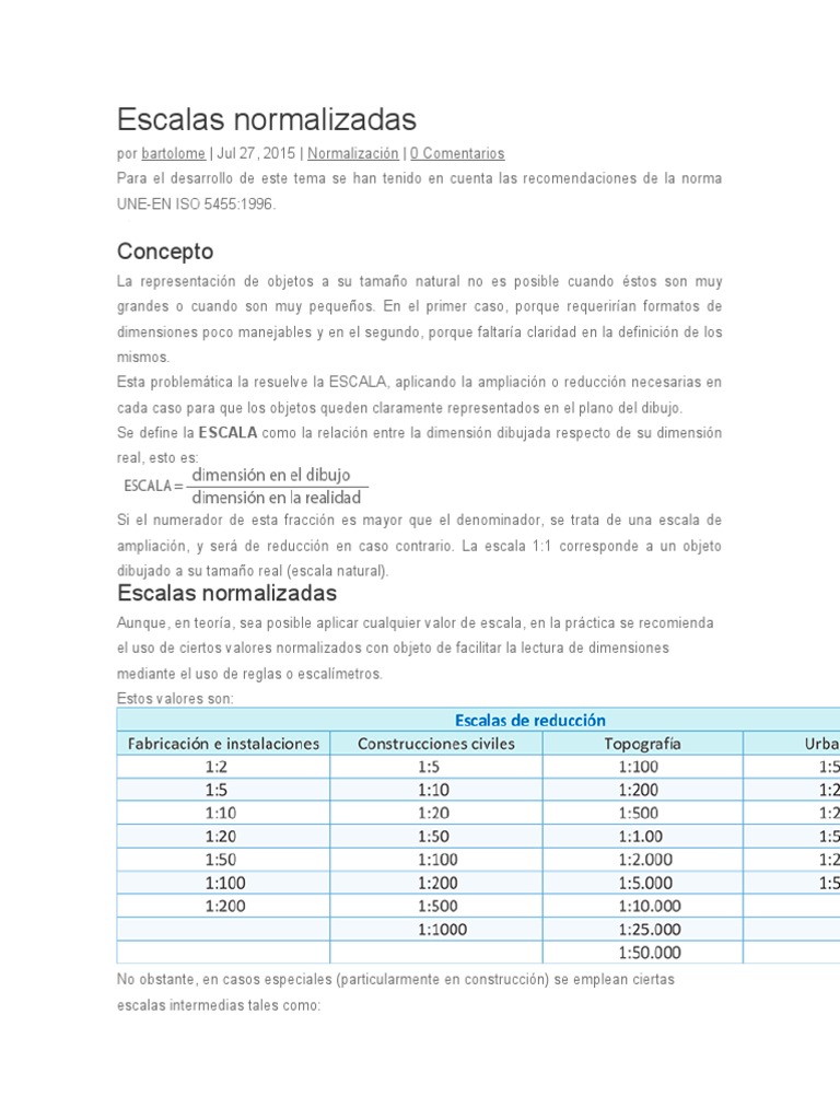 Escalas normalizadas | Dimensión | Triángulo