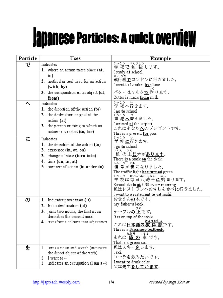 Japanese Particles | PDF