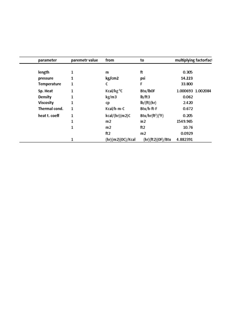 PHE Design | PDF | Viscosity | Density