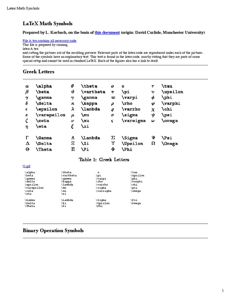 Latex Math Symbols | Pdf | Teaching Mathematics | Science