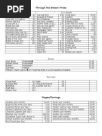 Oregon Trail Packing Guide | PDF | Foods | Food And Drink Preparation