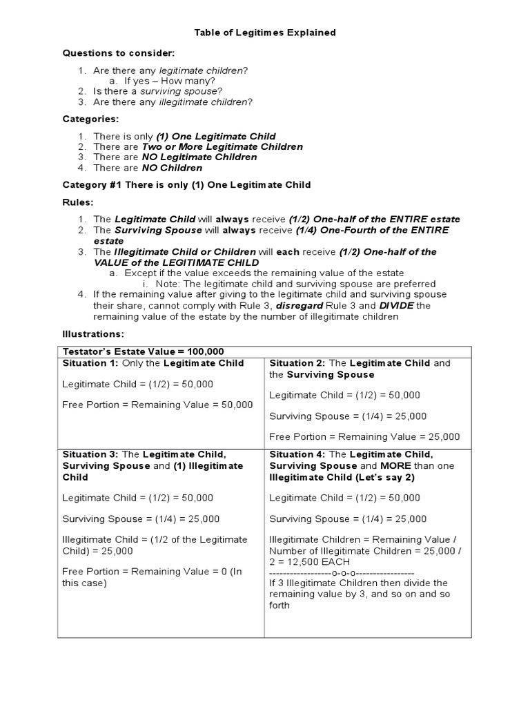Table of Legitimes Explained | PDF | Family Law | Civil Law (Common Law)