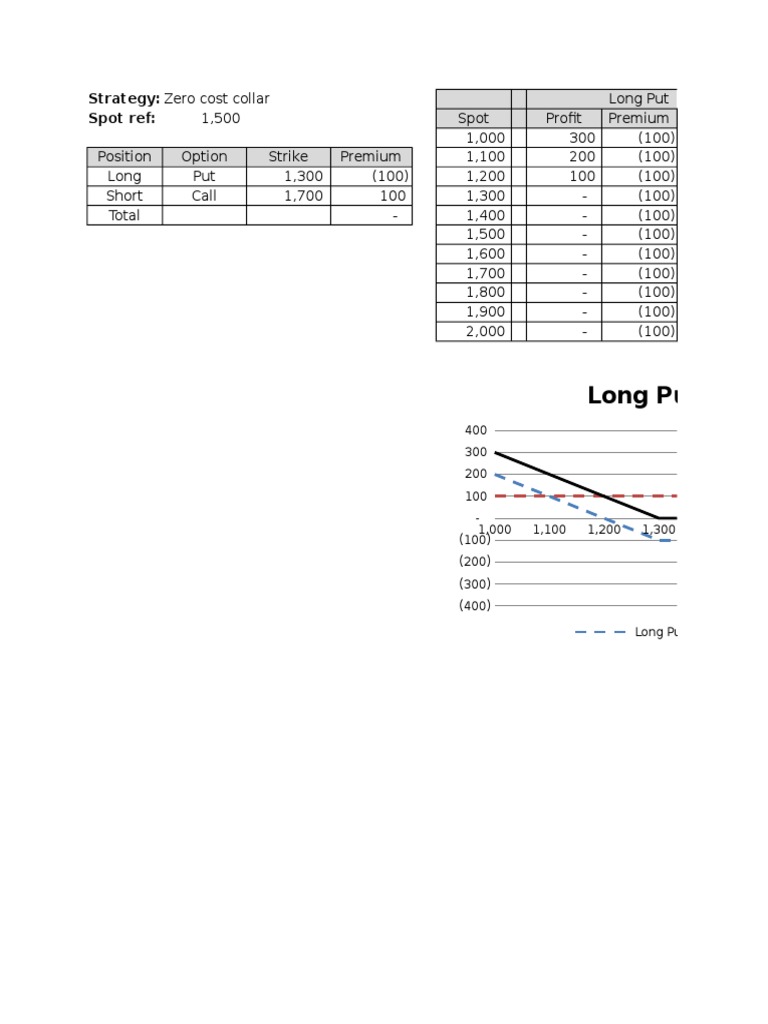 Zero Cost Collar v1 (Aug 30) | PDF