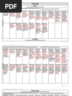 Creative Writing Melcs | PDF | Poetry | Learning