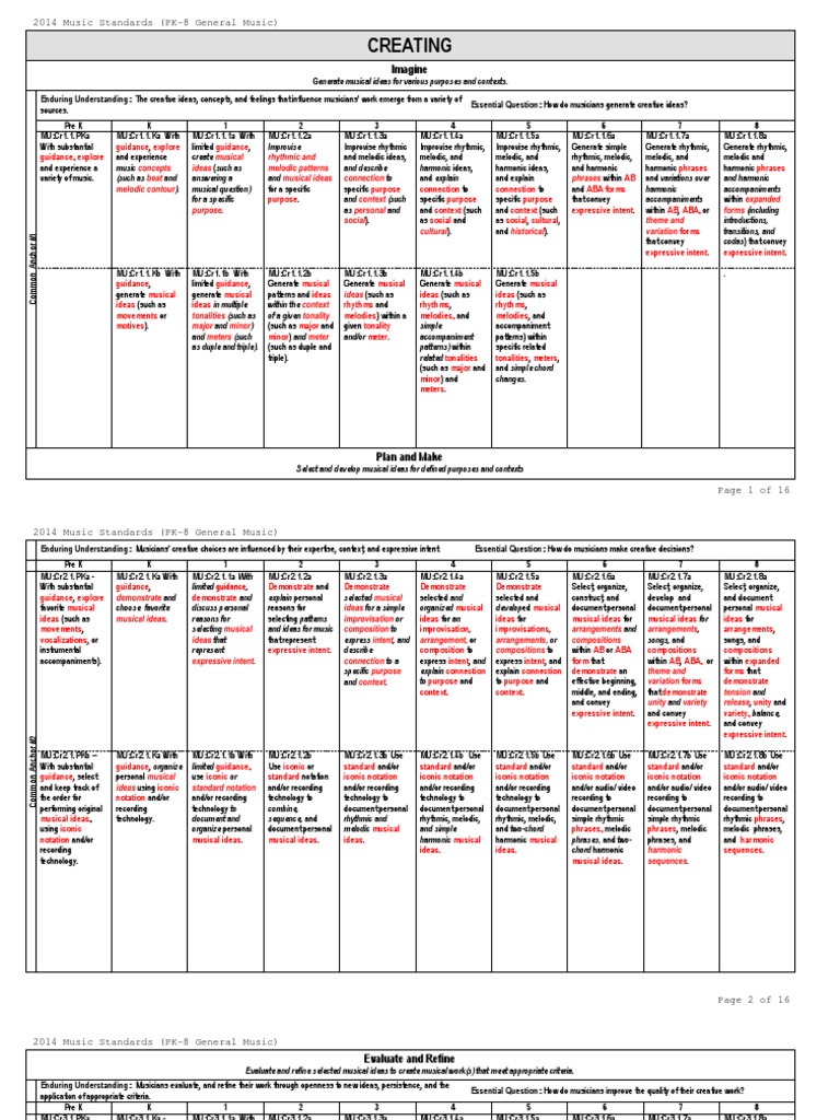2014 Music Standards PK 8 Strand PDF | PDF | Rhythm | Musical Compositions
