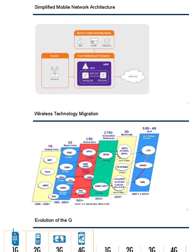 Telecom Training | PDF