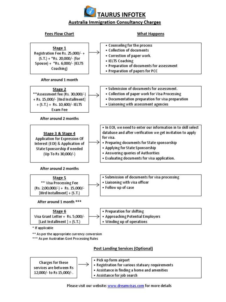 Flowchart Australia 01 12 2015 PDF | PDF | International English ...
