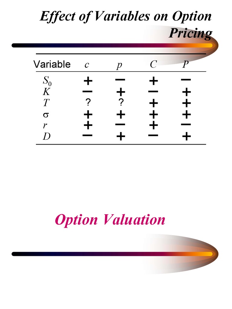Options - Valuation | Greeks (Finance) | Option (Finance)