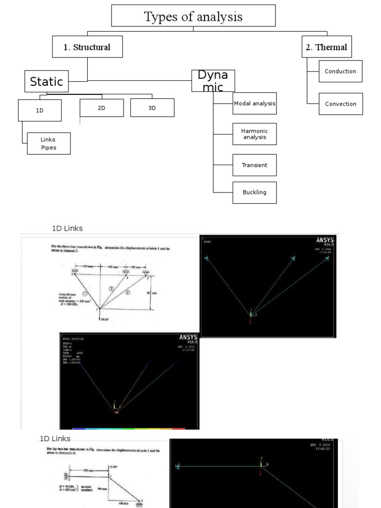 Types of Analysis: Static Dyna Mic | PDF