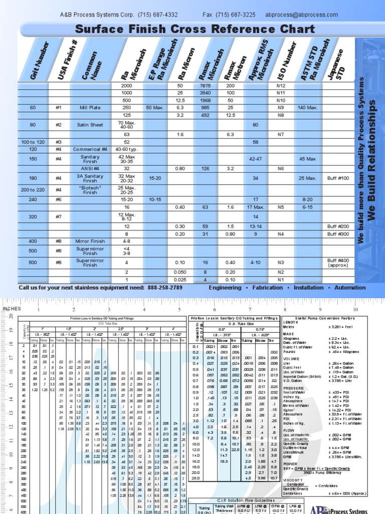 Surface Finish Chart | PDF