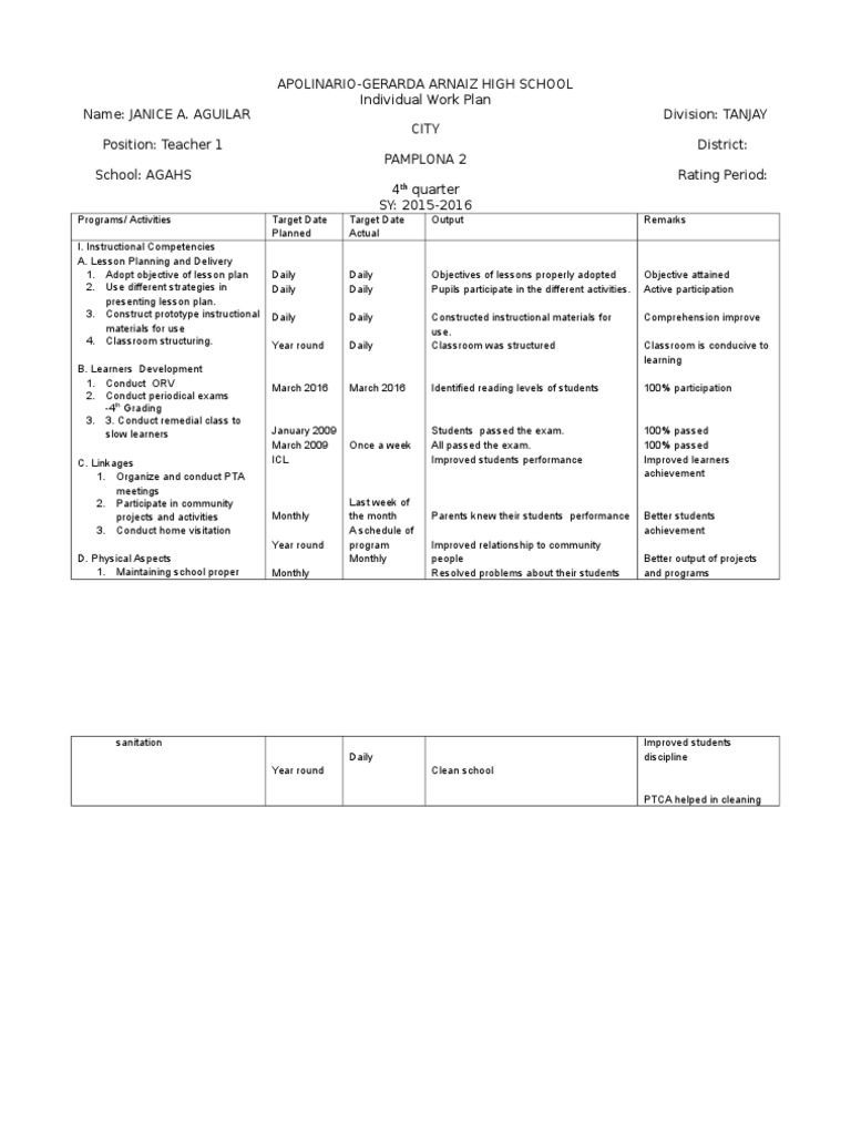 Individual Work Plan | PDF | Lesson Plan | Classroom