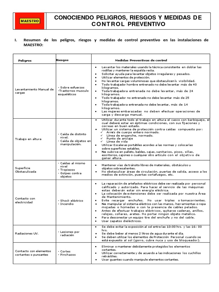 Conociendo Peligros, Riesgos y Medidas de Control Preventivo MAESTRO | PDF