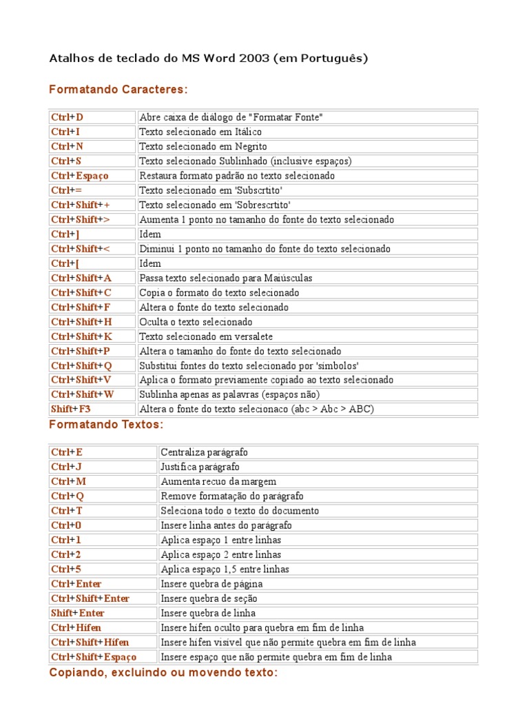 Atalhos de Teclado Do MS Word 2003 | PDF | Tipos de letra | Janela ...
