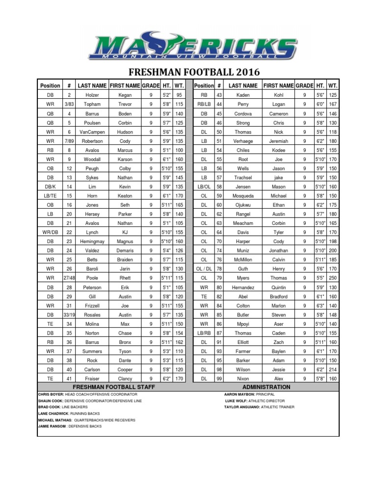 Freshman Football Roster 2016 | PDF