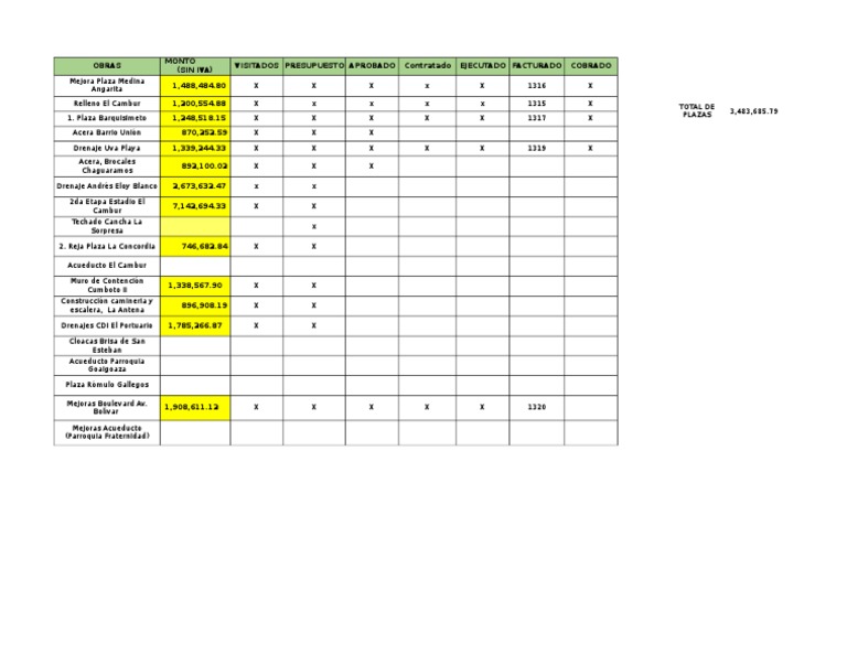 Cuadro de Estatus | PDF