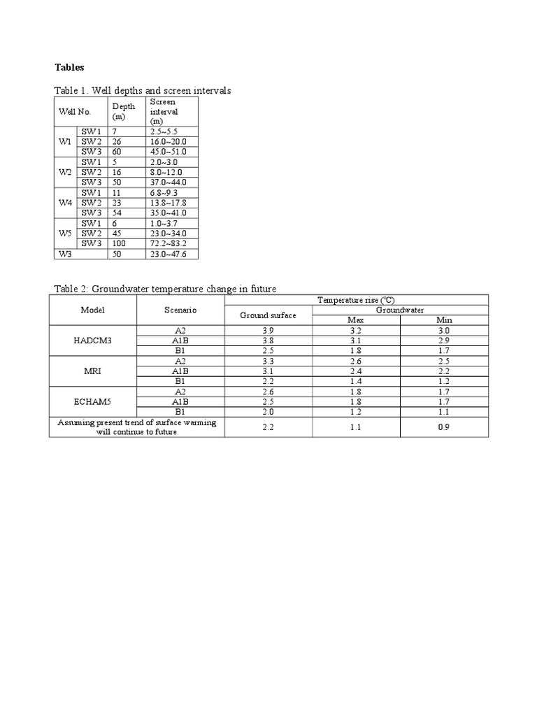 Table 1. Well Depths and Screen Intervals: Tables | PDF