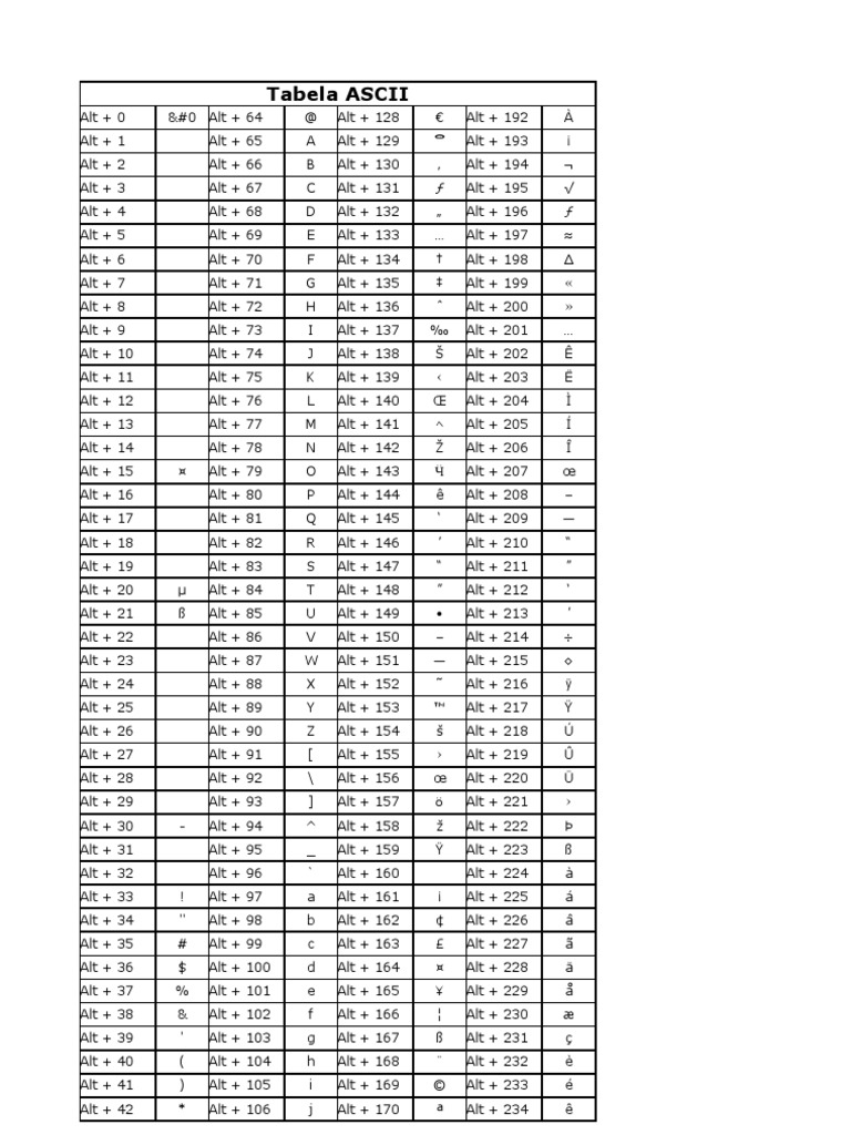 Tabela ASCII | PDF | Alphabet latin | Collation