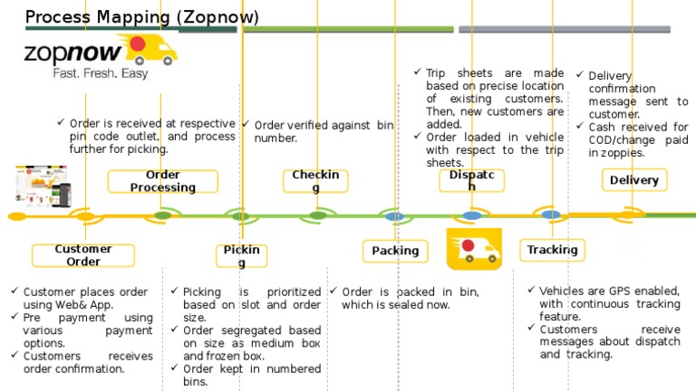 Checkin G Dispatc H Delivery Order Processing | PDF